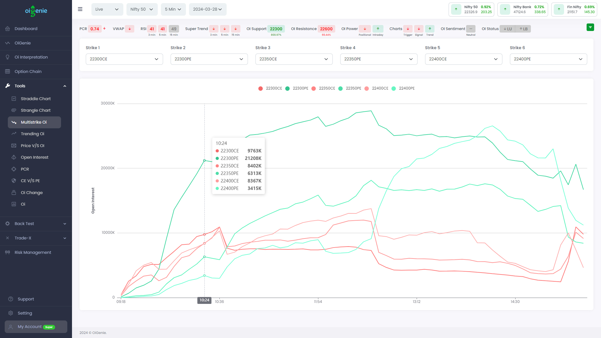 Advanced Options Analysis and Trading Tools - OIGenie